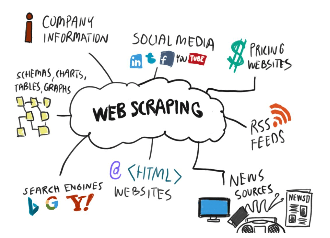 5 Best Proxies For Web Scraping - The Tech Portal