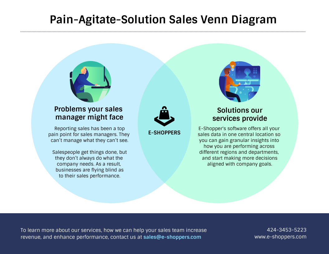 How Is a Venn Diagram Useful in Business Management? - The Tech Portal